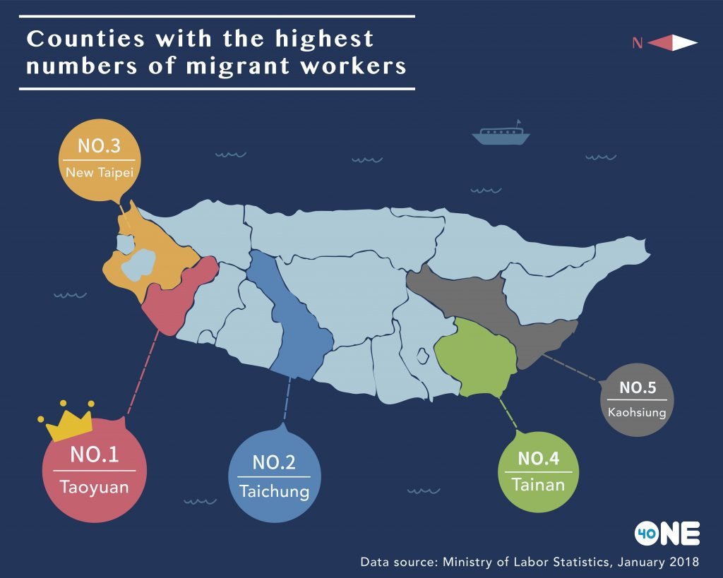 INFOGRAPHIC: Southeast Asian Migrant Workers in Taiwan