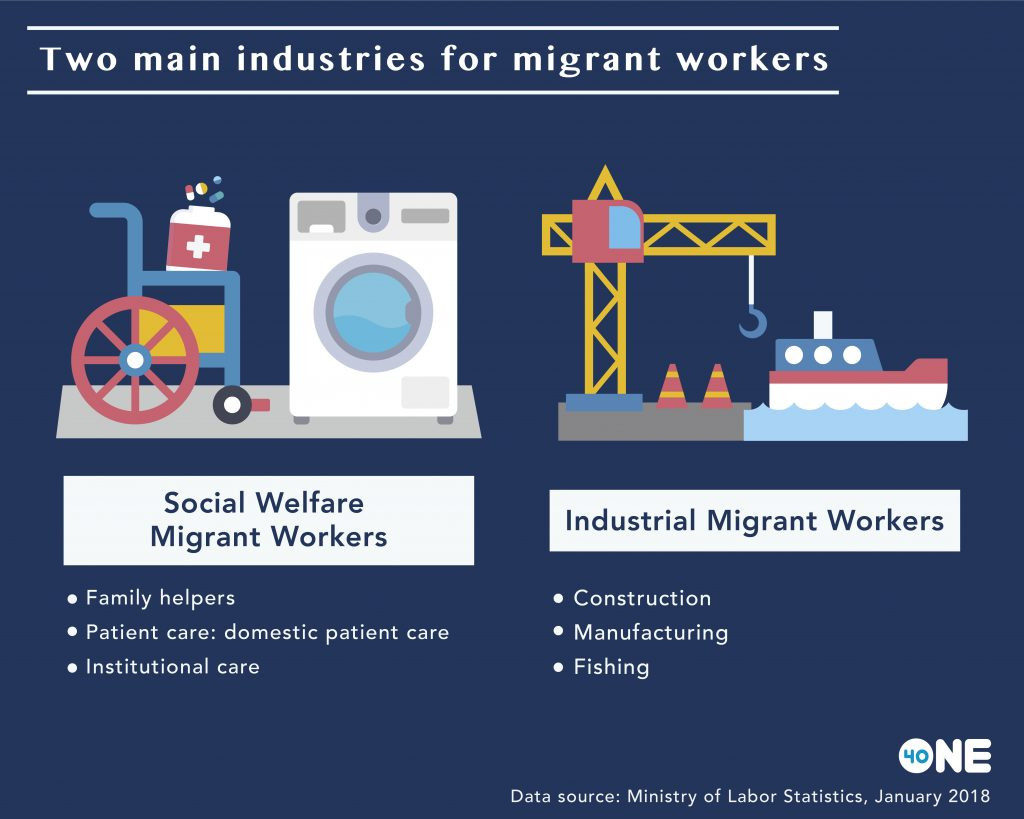 INFOGRAPHIC: Southeast Asian Migrant Workers in Taiwan