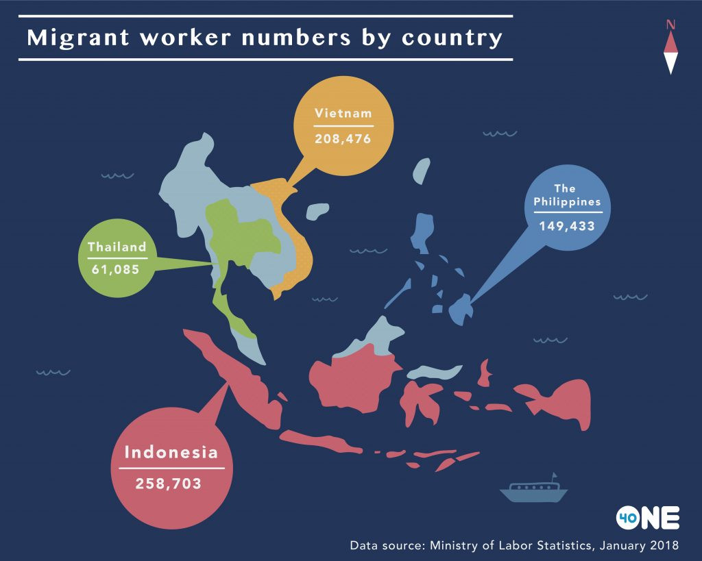 INFOGRAPHIC: Southeast Asian Migrant Workers in Taiwan
